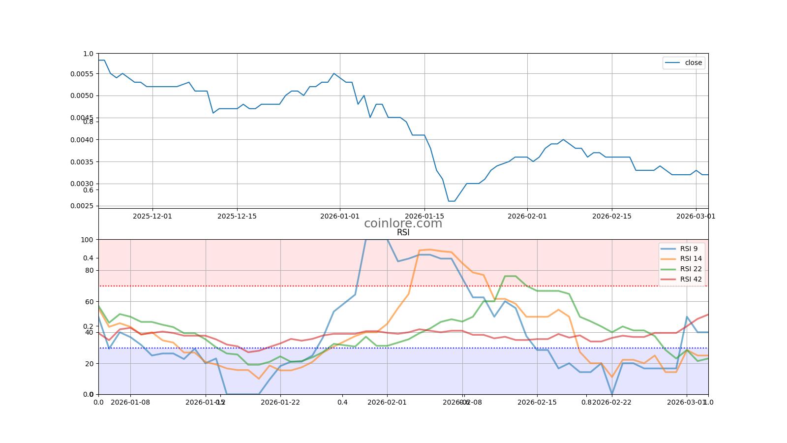 SMPCOIN RSI indicator