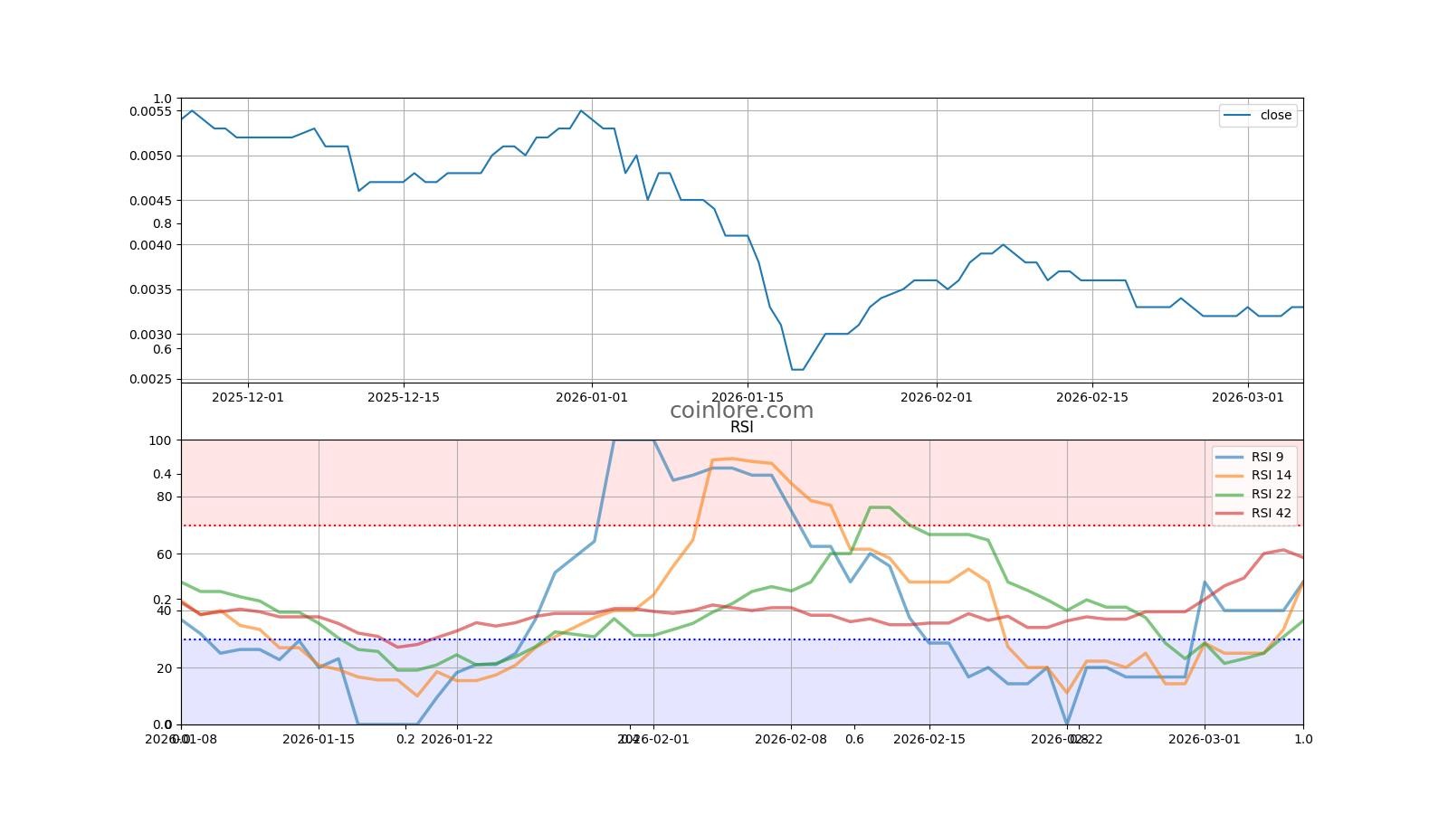 SMPCOIN RSI indicator