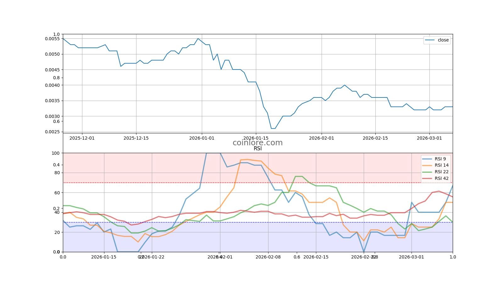 SMPCOIN RSI indicator