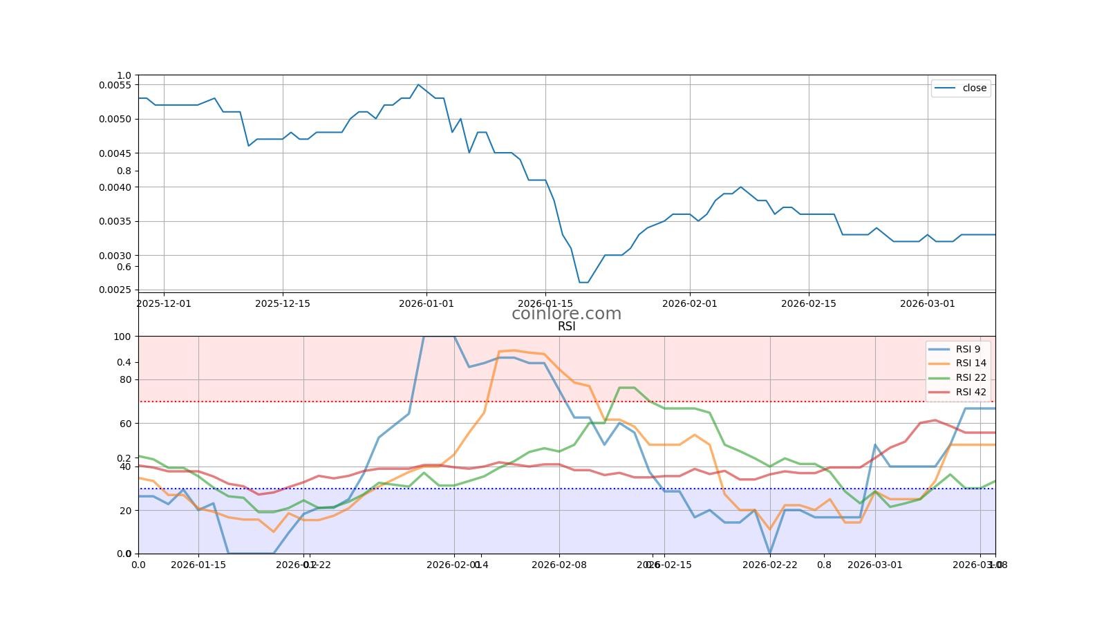 SMPCOIN RSI indicator