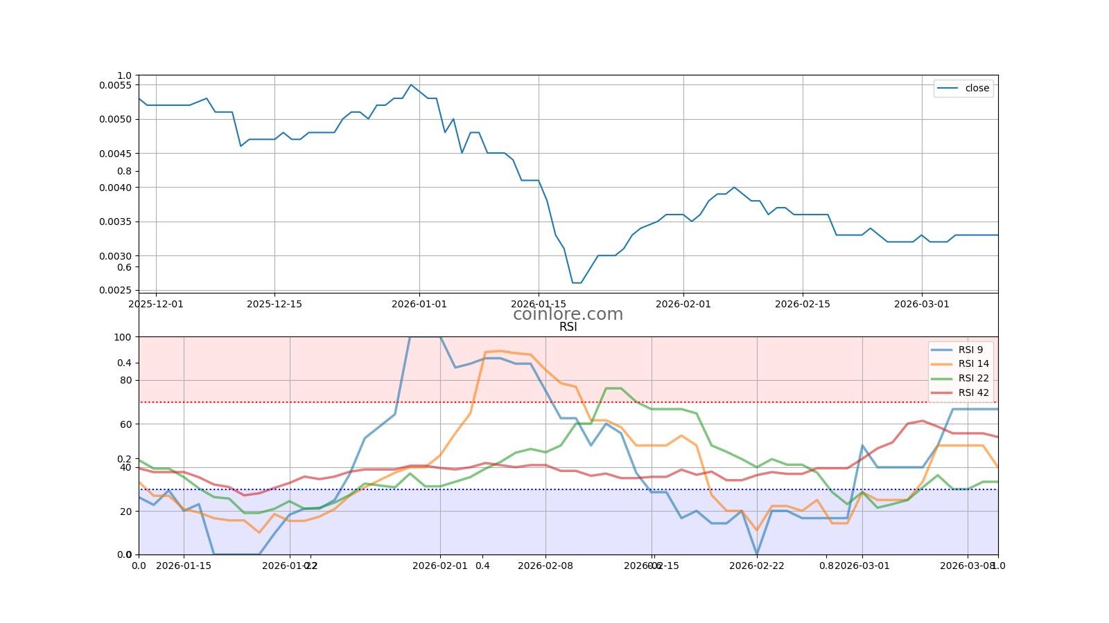 SMPCOIN RSI indicator