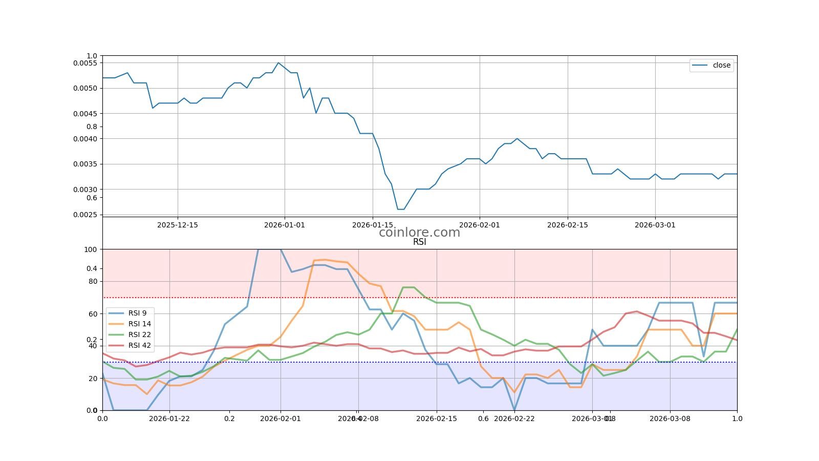 SMPCOIN RSI indicator