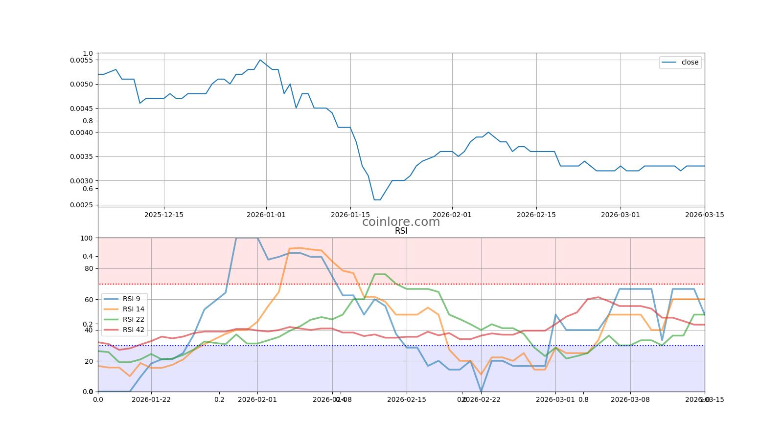 SMPCOIN RSI indicator