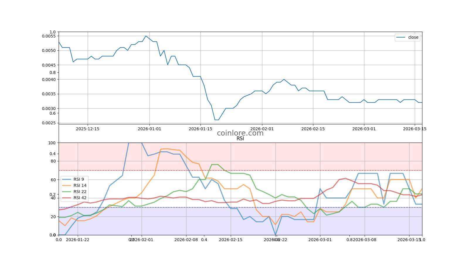 SMPCOIN RSI indicator
