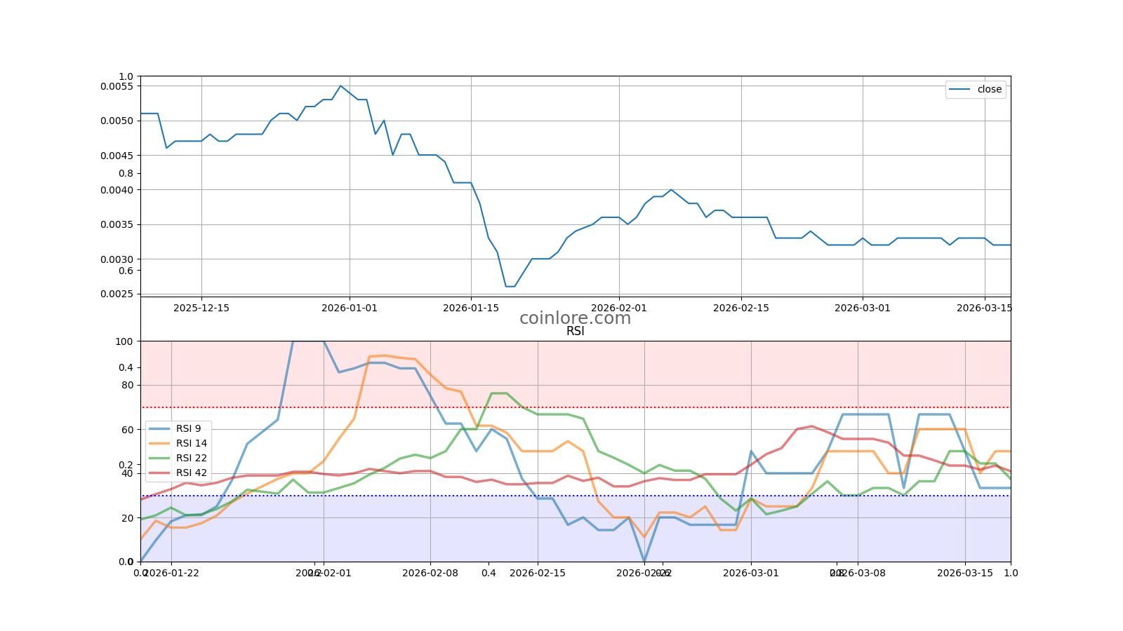 SMPCOIN RSI indicator