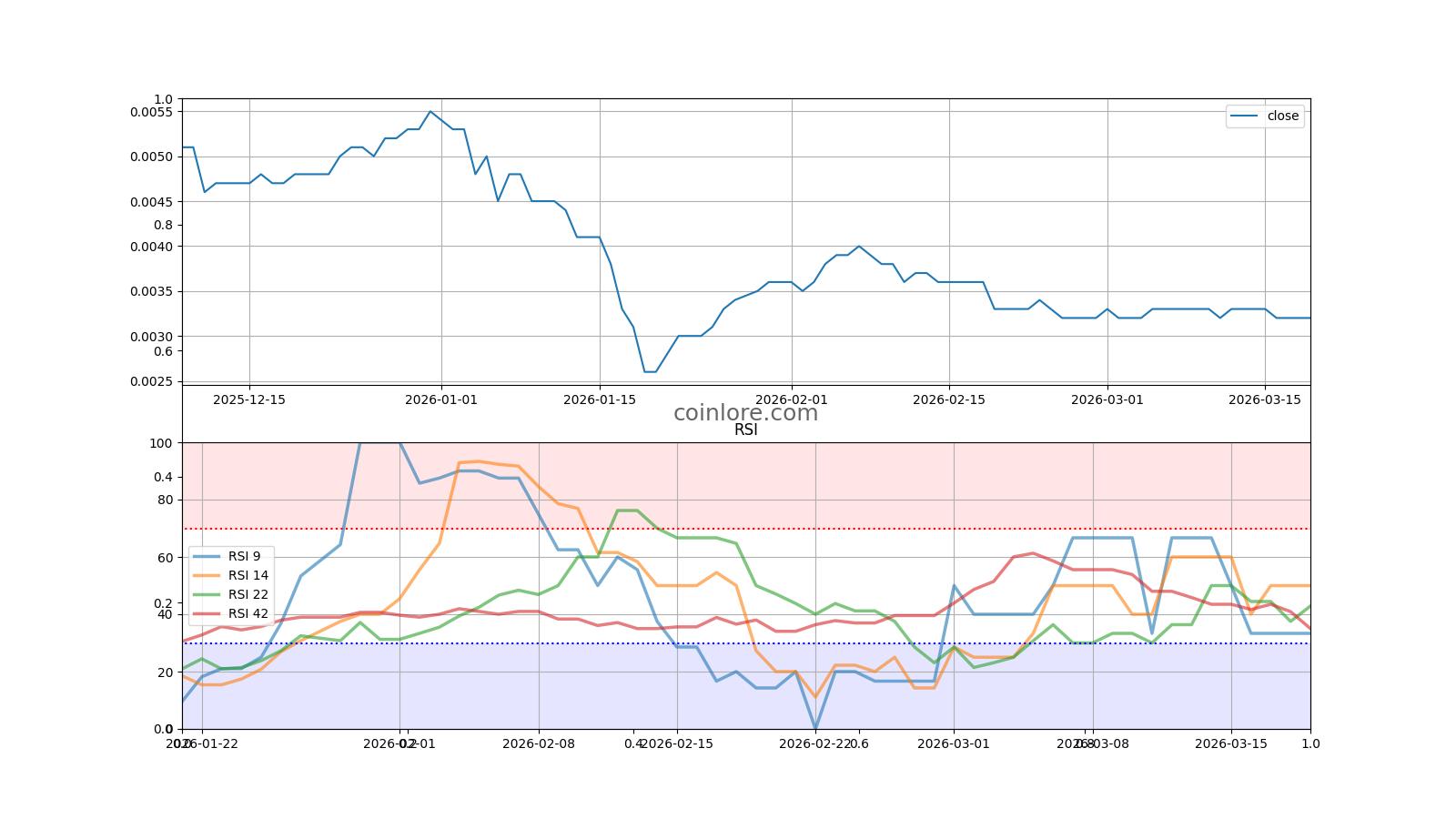 SMPCOIN RSI indicator
