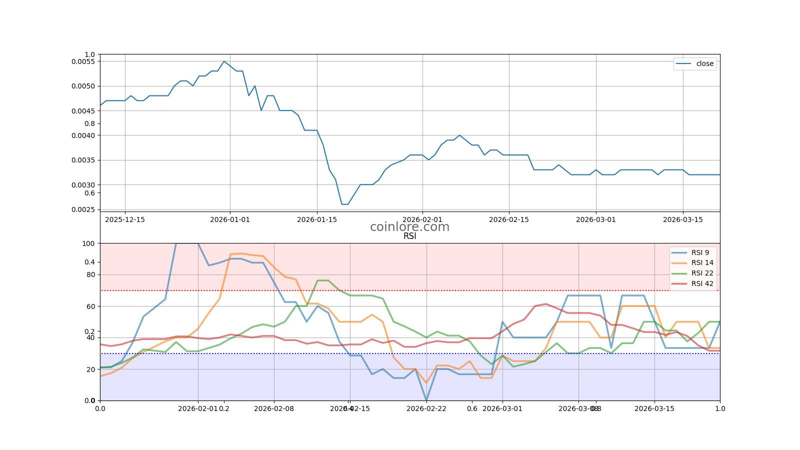 SMPCOIN RSI indicator
