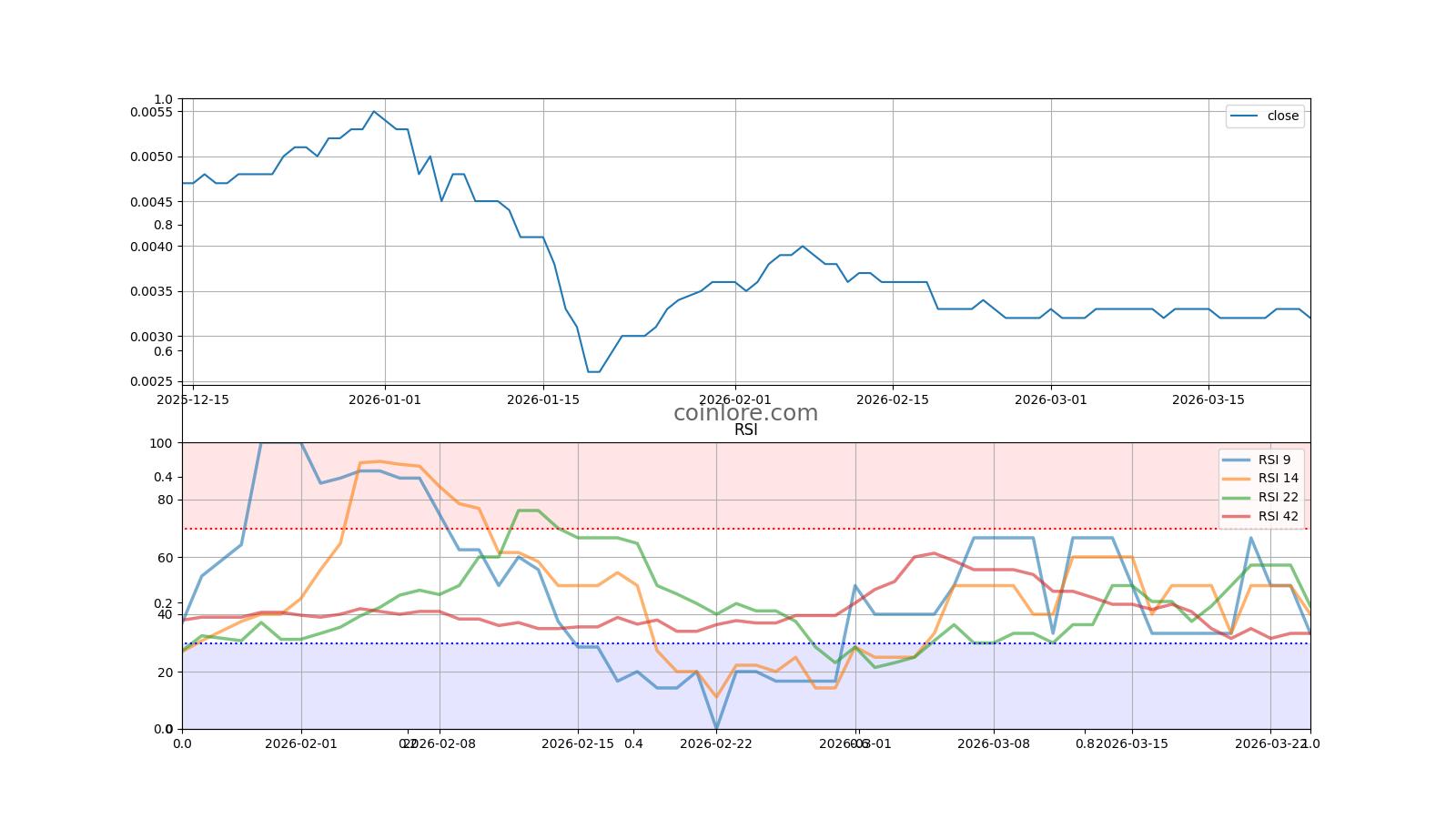 SMPCOIN RSI indicator