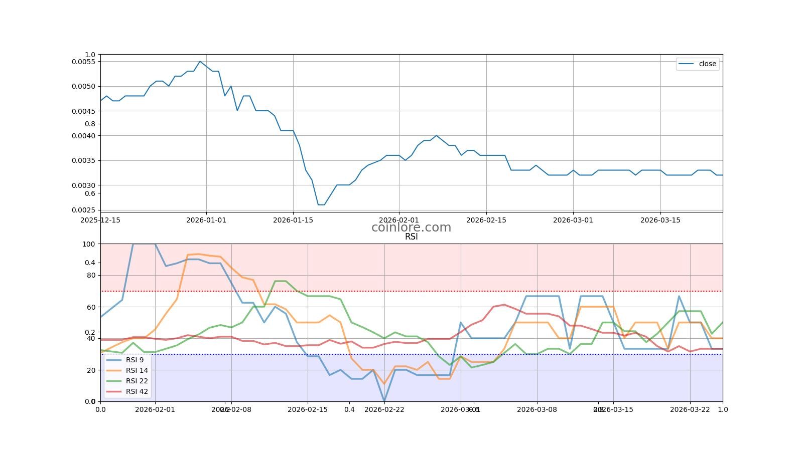 SMPCOIN RSI indicator