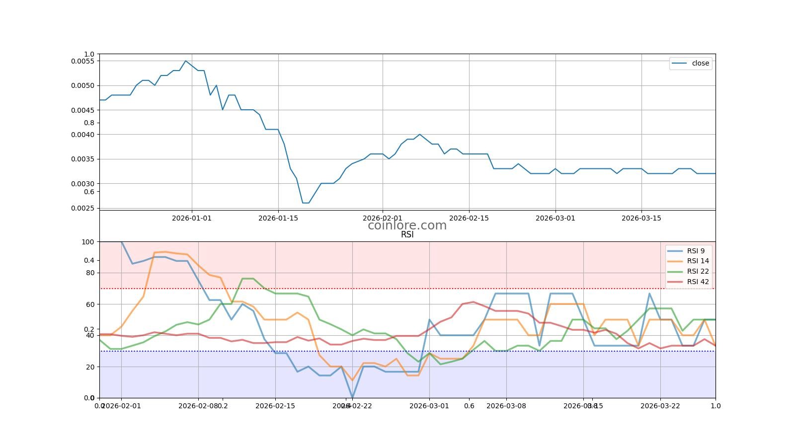 SMPCOIN RSI indicator