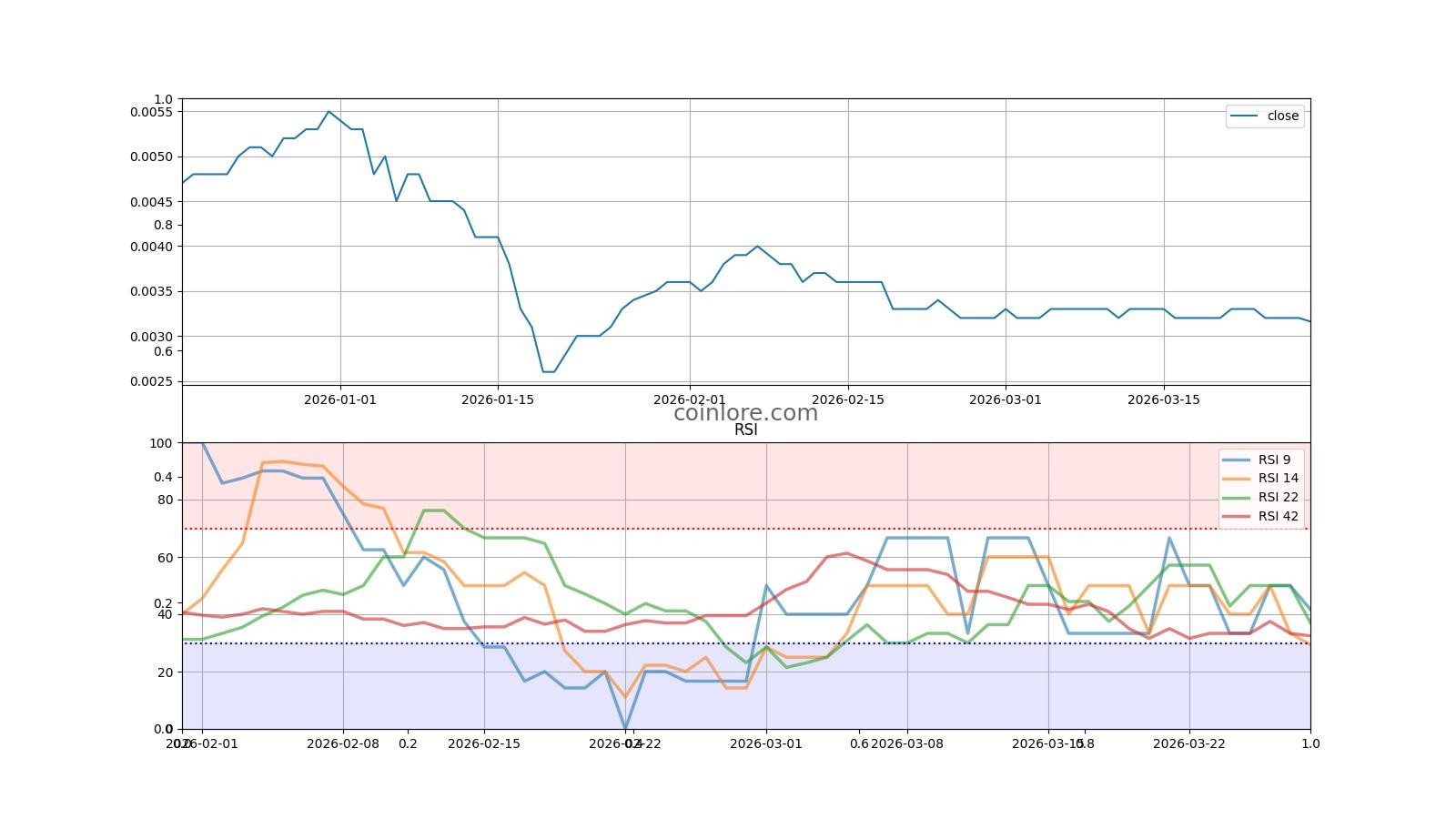 SMPCOIN RSI indicator
