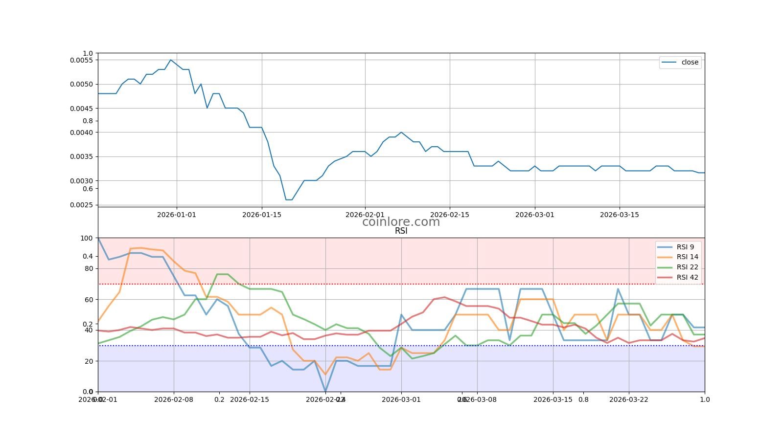 SMPCOIN RSI indicator