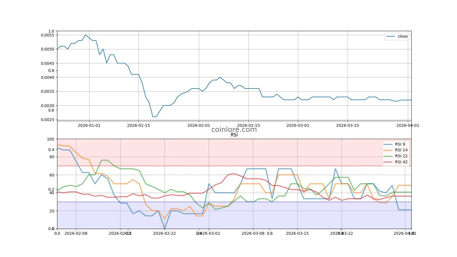 SMPCOIN RSI indicator