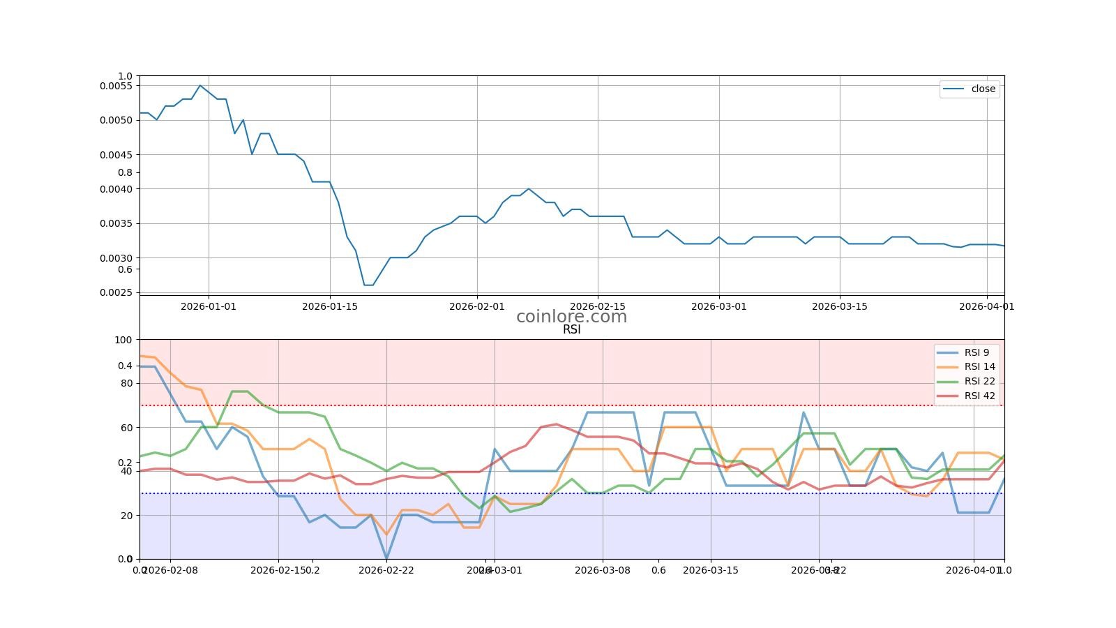 SMPCOIN RSI indicator