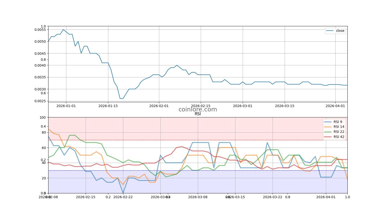 SMPCOIN RSI indicator