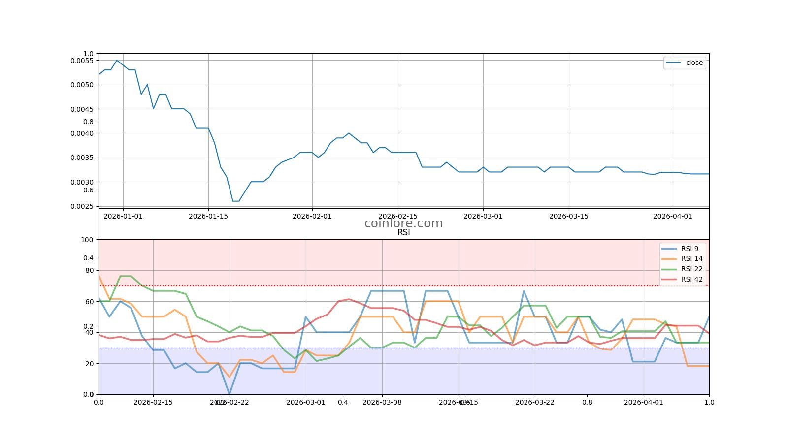SMPCOIN RSI indicator