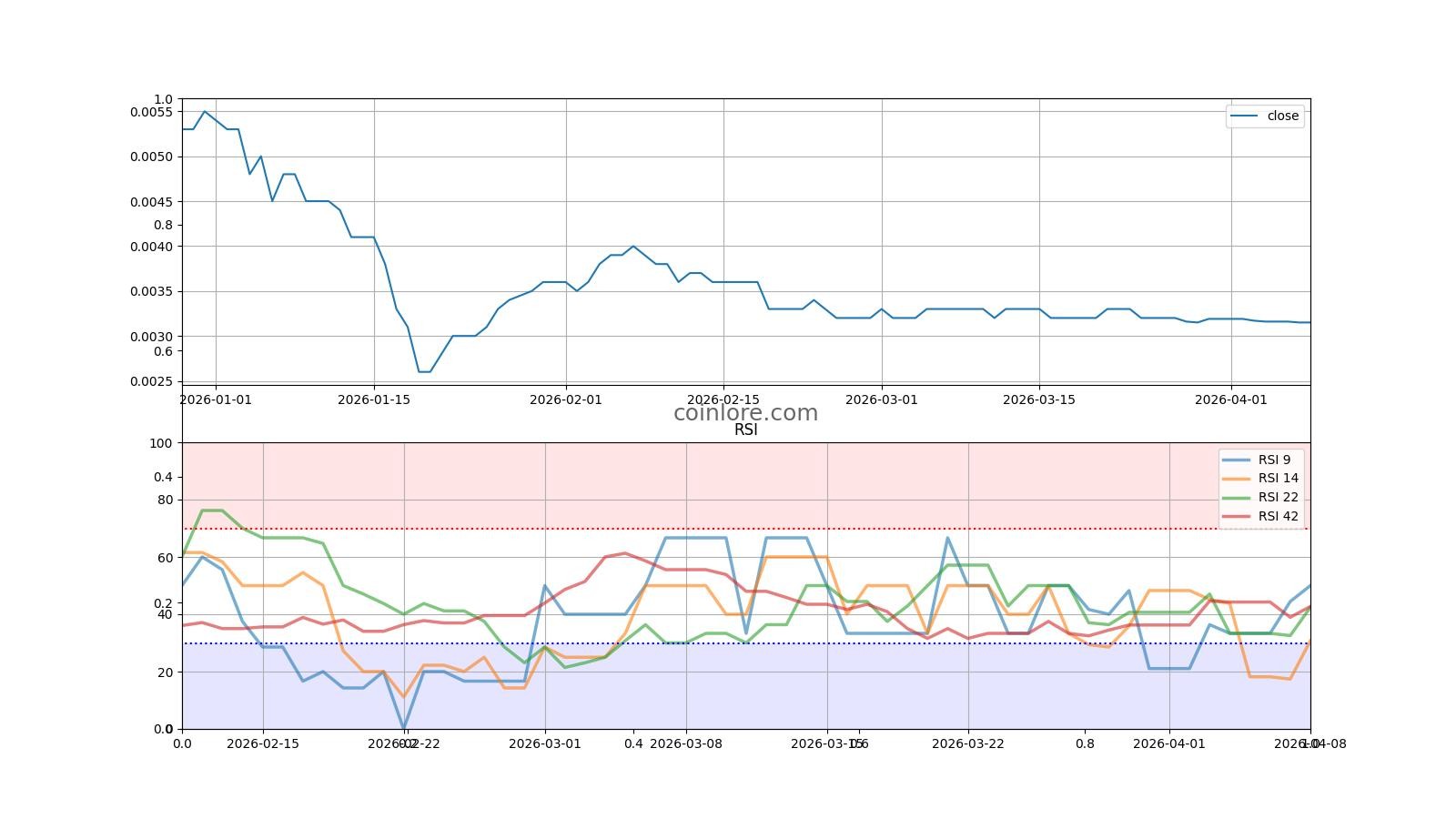SMPCOIN RSI indicator