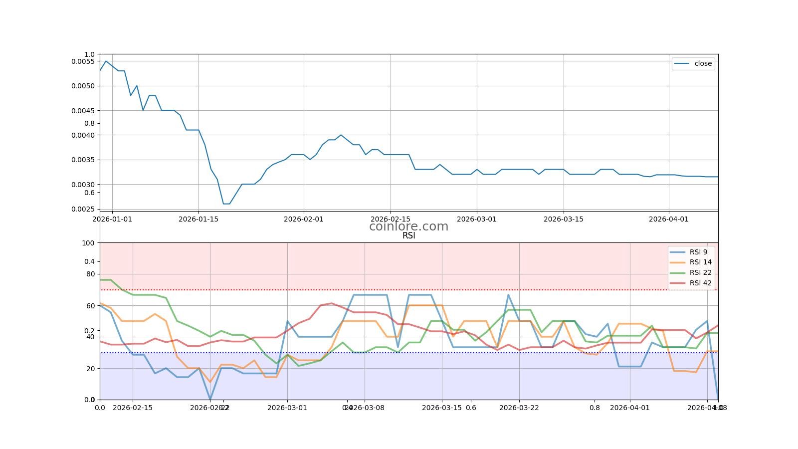 SMPCOIN RSI indicator