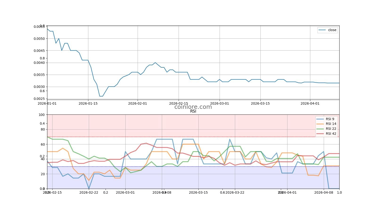 SMPCOIN RSI indicator