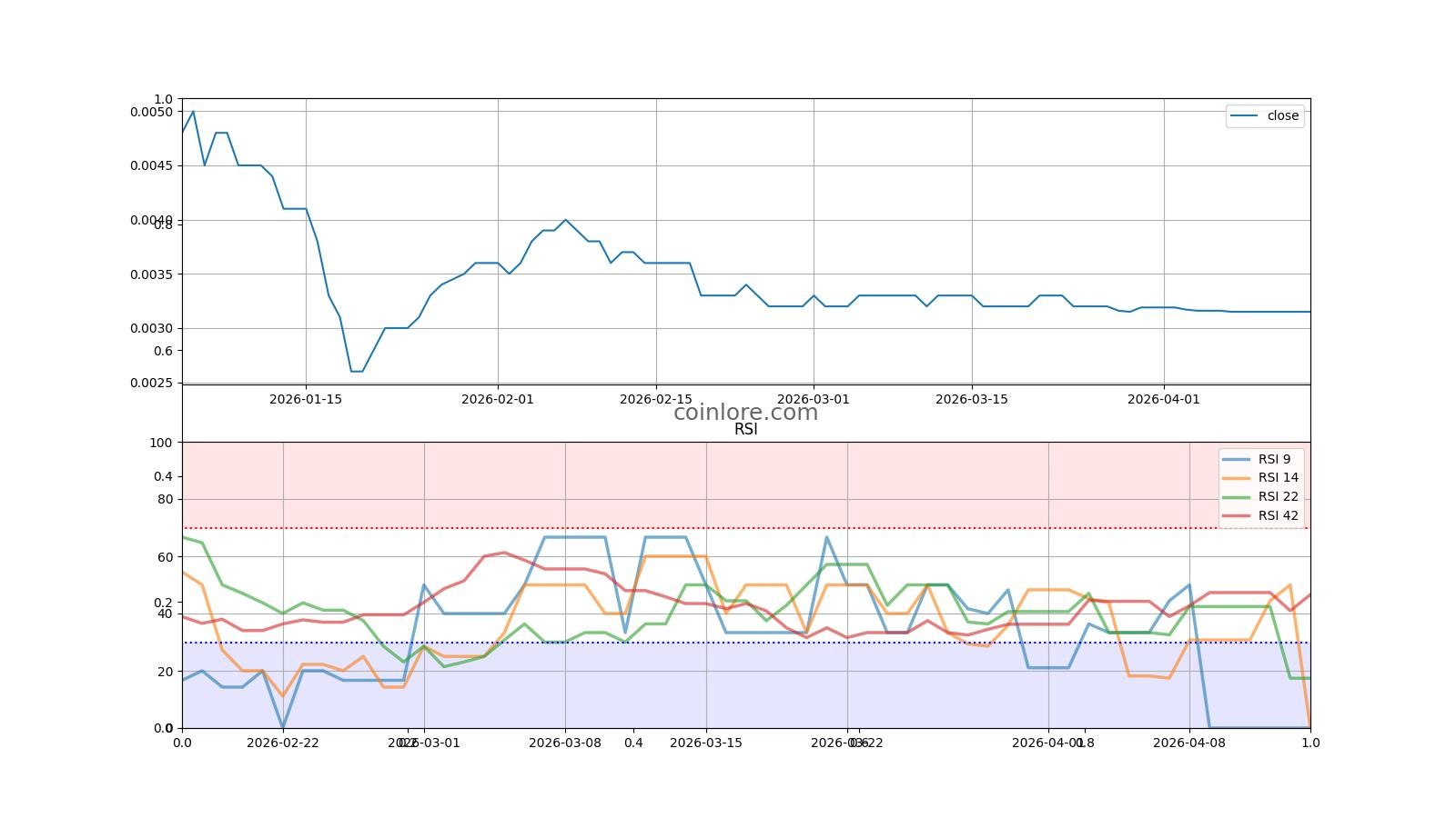 SMPCOIN RSI indicator