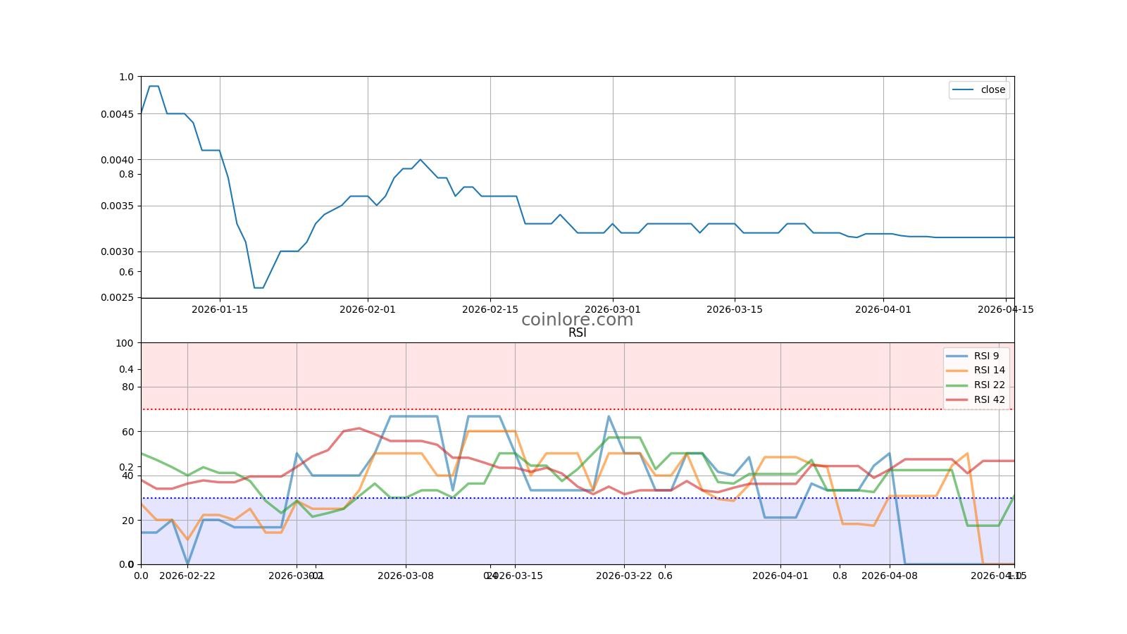 SMPCOIN RSI indicator