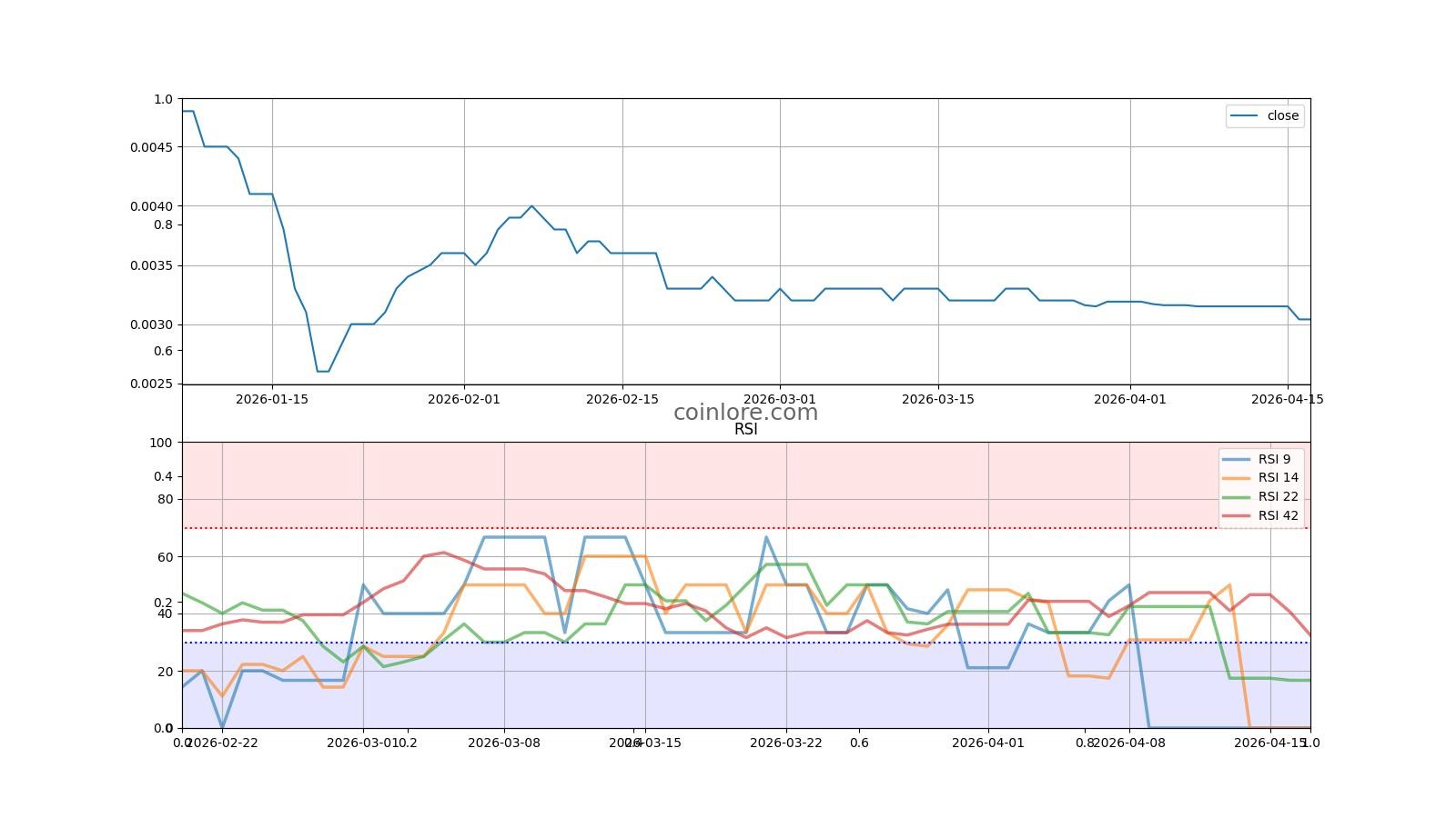 SMPCOIN RSI indicator
