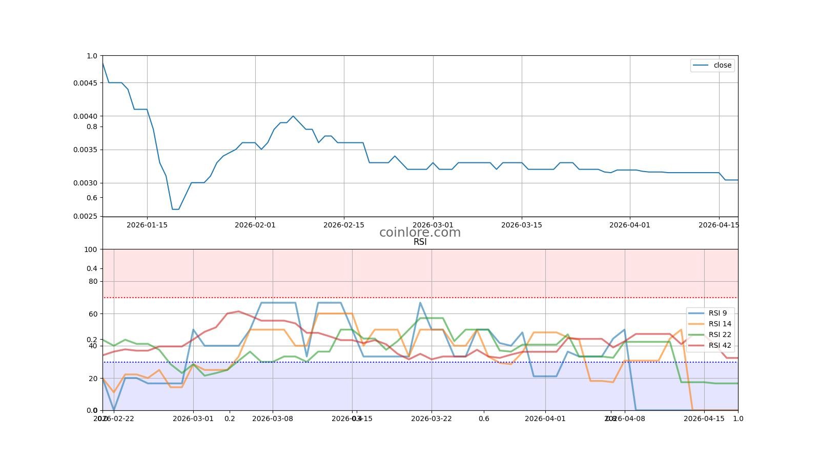 SMPCOIN RSI indicator