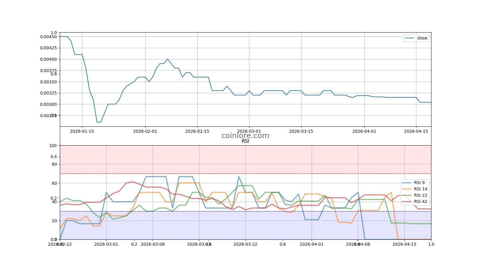 SMPCOIN RSI indicator