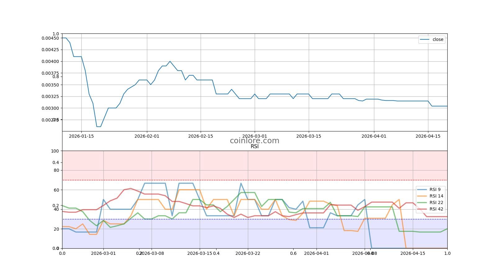 SMPCOIN RSI indicator