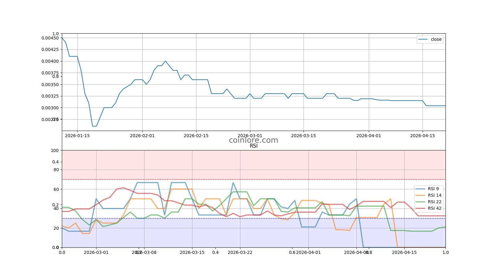 SMPCOIN RSI indicator