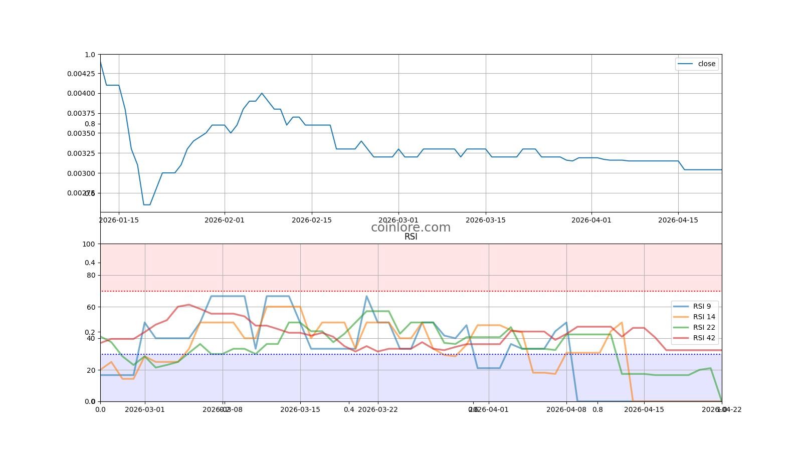 SMPCOIN RSI indicator