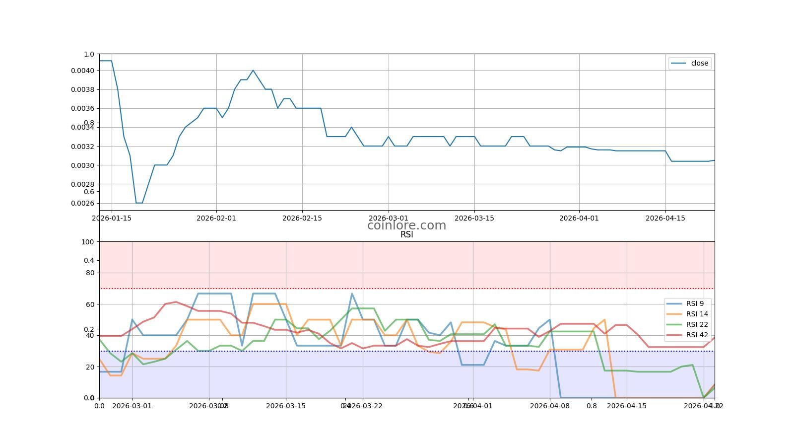 SMPCOIN RSI indicator