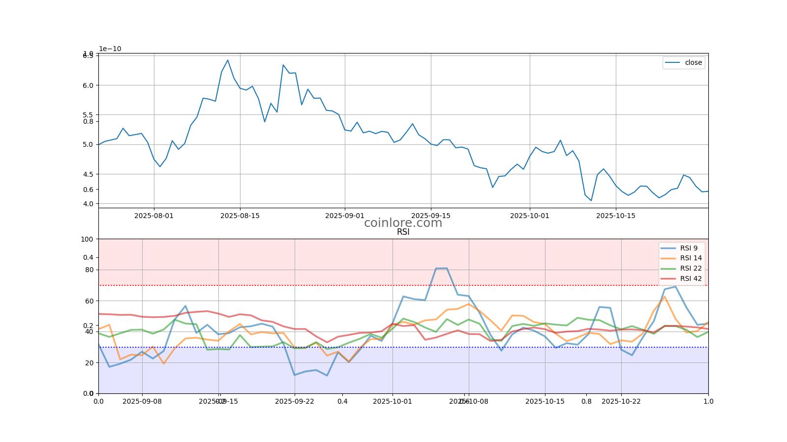 Smudge Lord RSI indicator