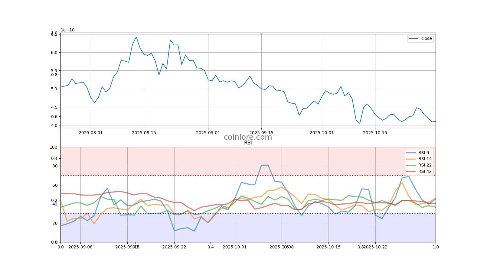 Smudge Lord RSI indicator