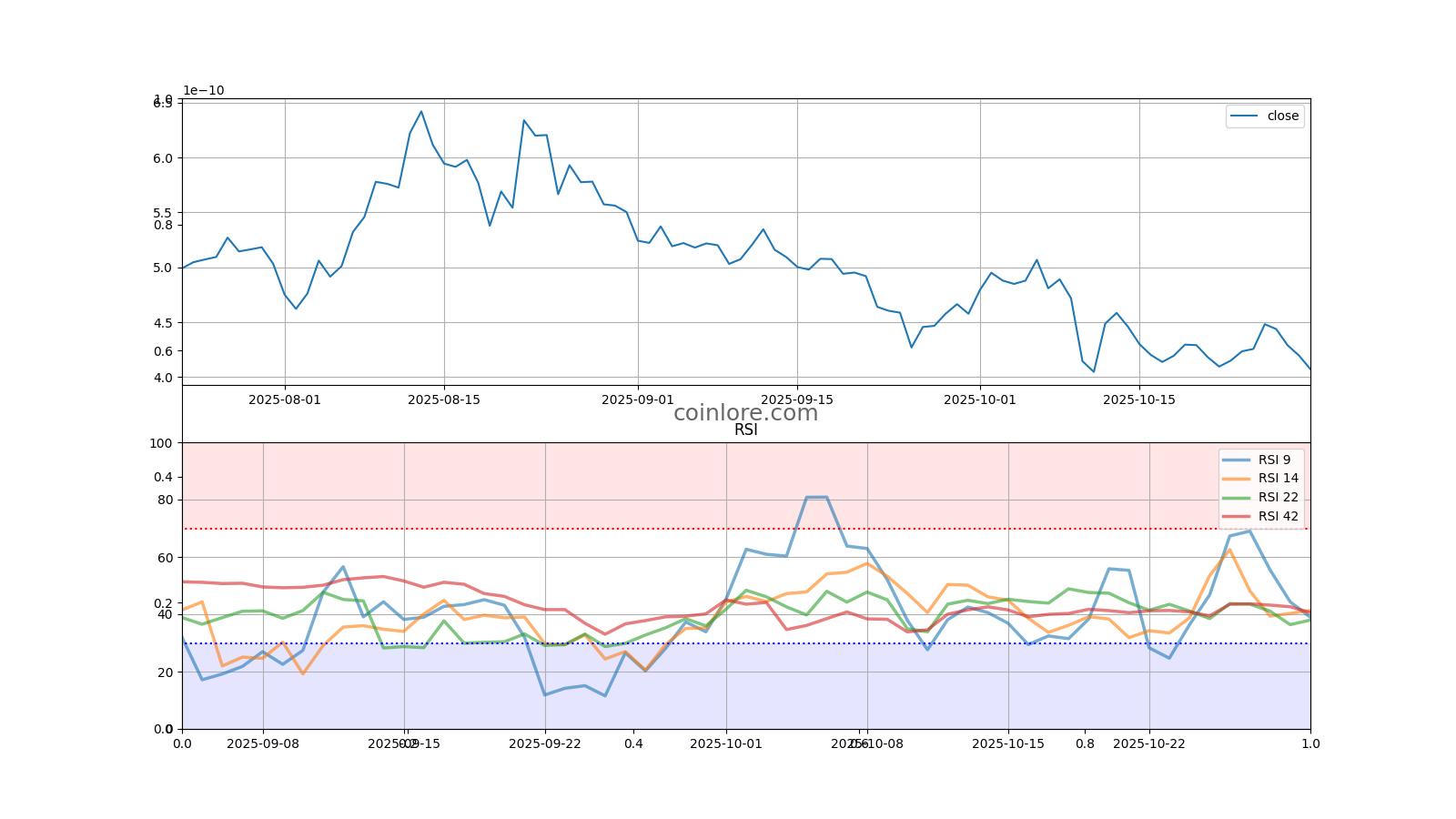 Smudge Lord RSI indicator