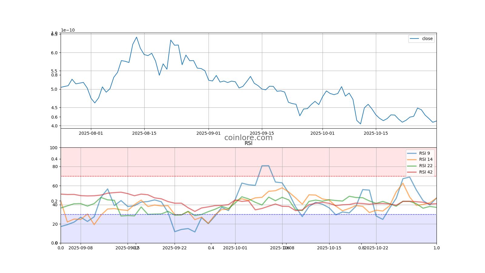 Smudge Lord RSI indicator