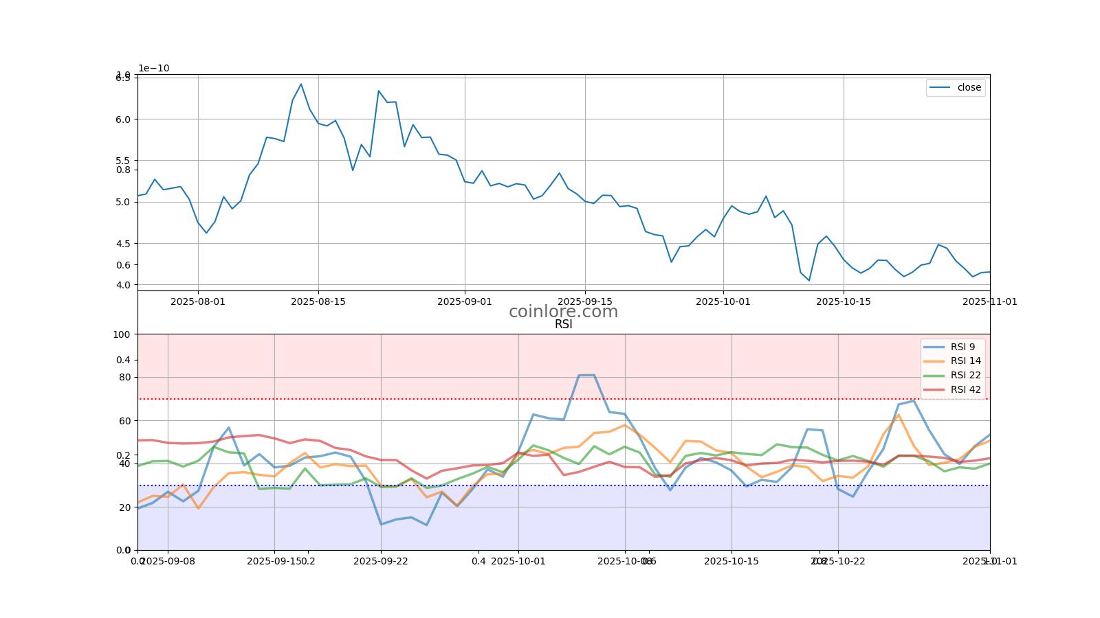 Smudge Lord RSI indicator