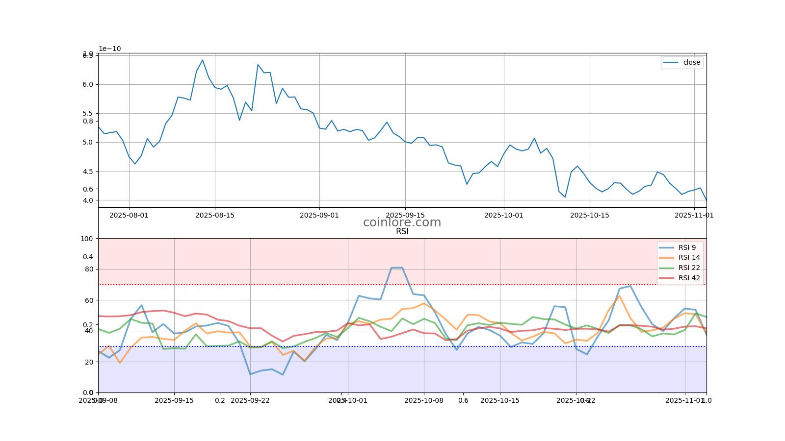 Smudge Lord RSI indicator