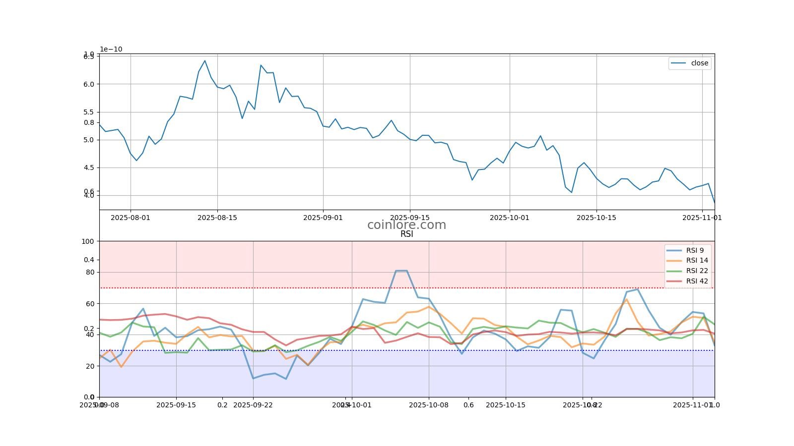 Smudge Lord RSI indicator