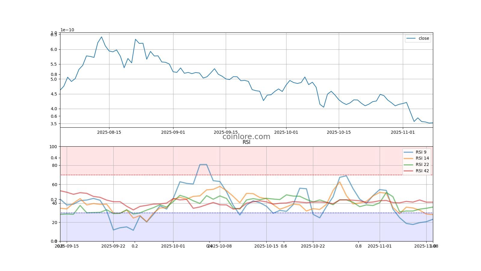 Smudge Lord RSI indicator