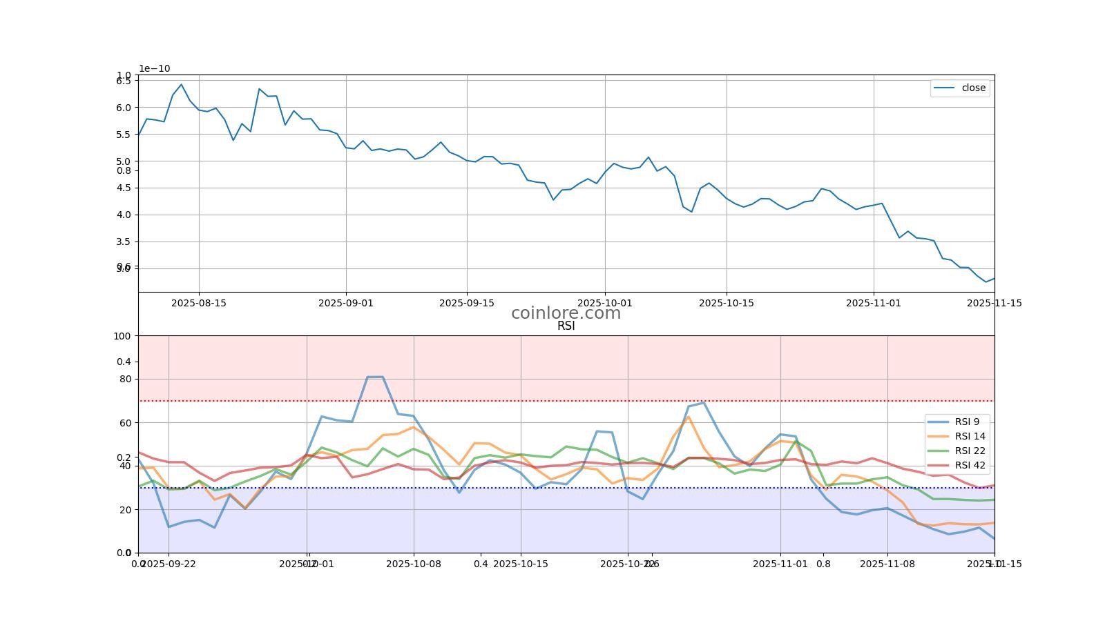 Smudge Lord RSI indicator