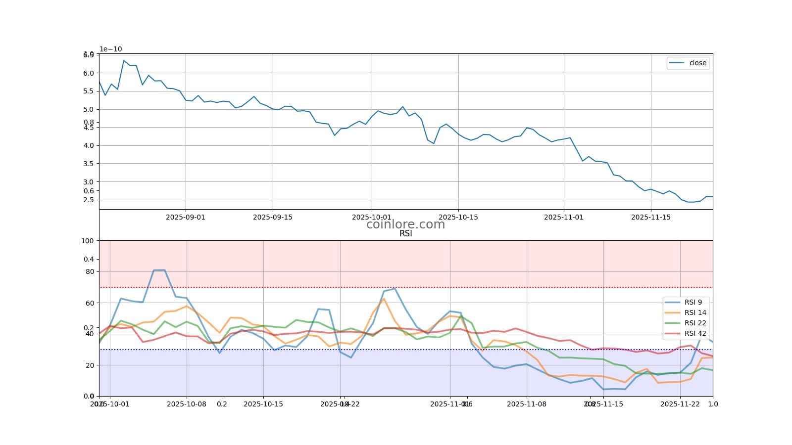 Smudge Lord RSI indicator