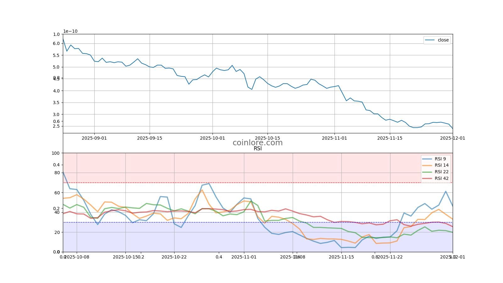 Smudge Lord RSI indicator