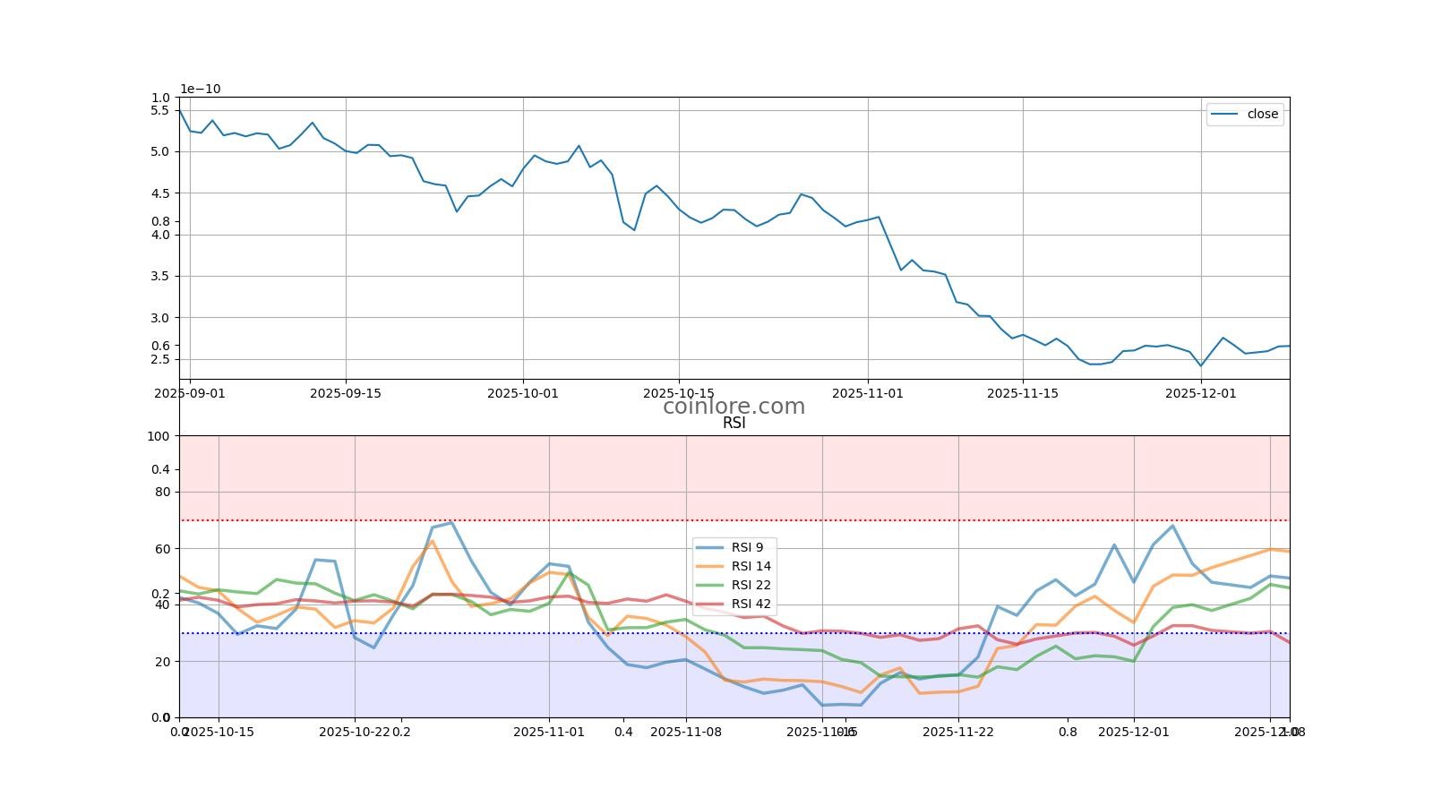 Smudge Lord RSI indicator