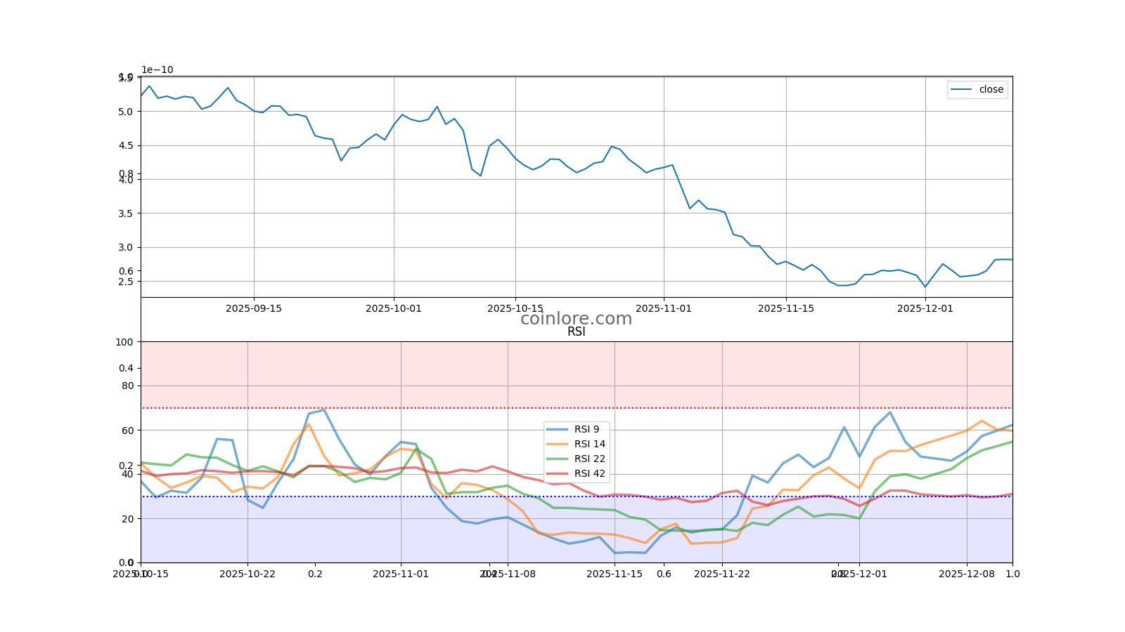 Smudge Lord RSI indicator