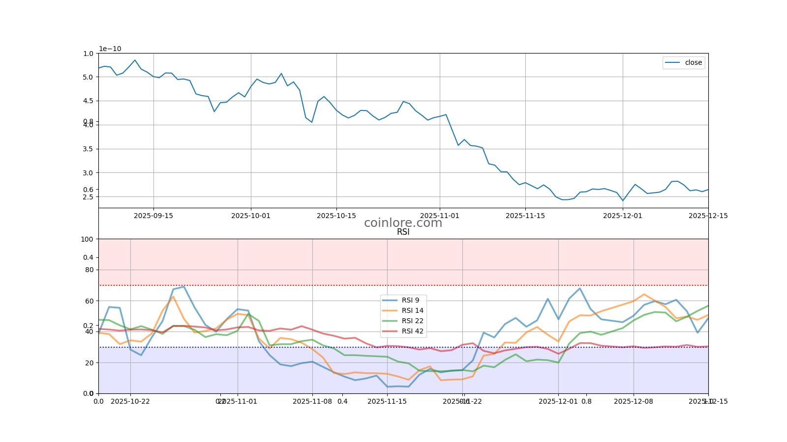 Smudge Lord RSI indicator