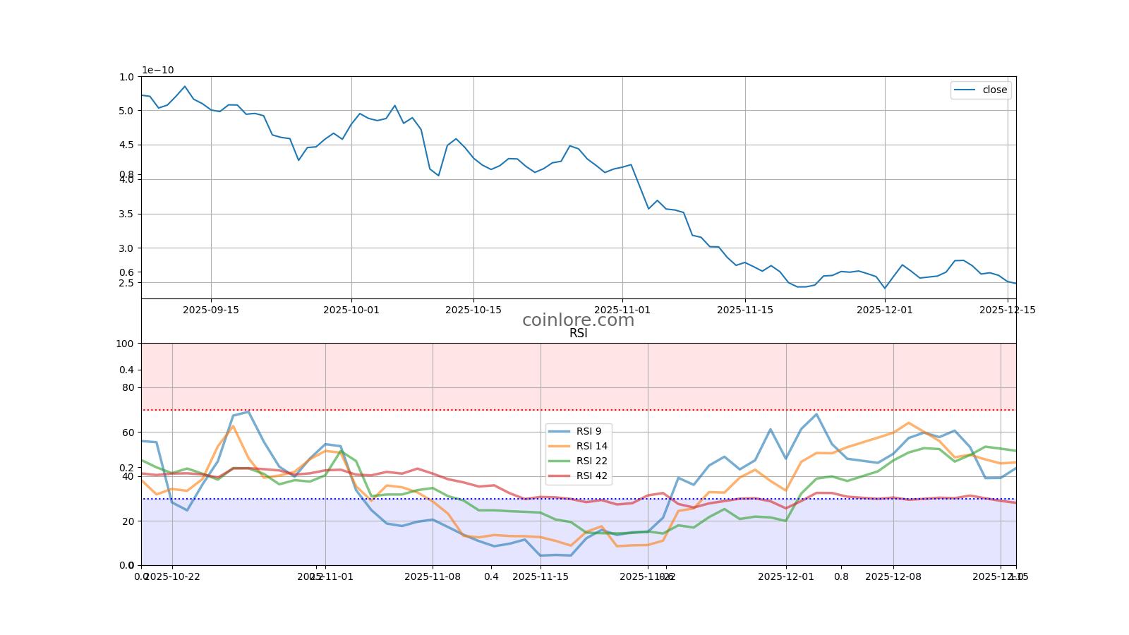 Smudge Lord RSI indicator