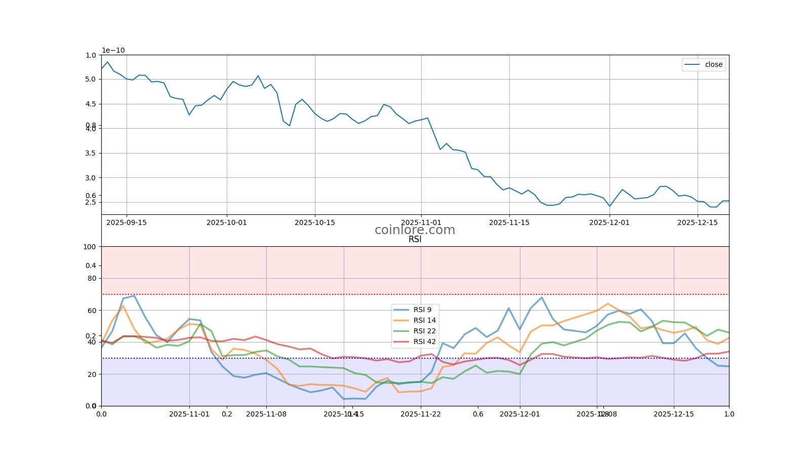Smudge Lord RSI indicator