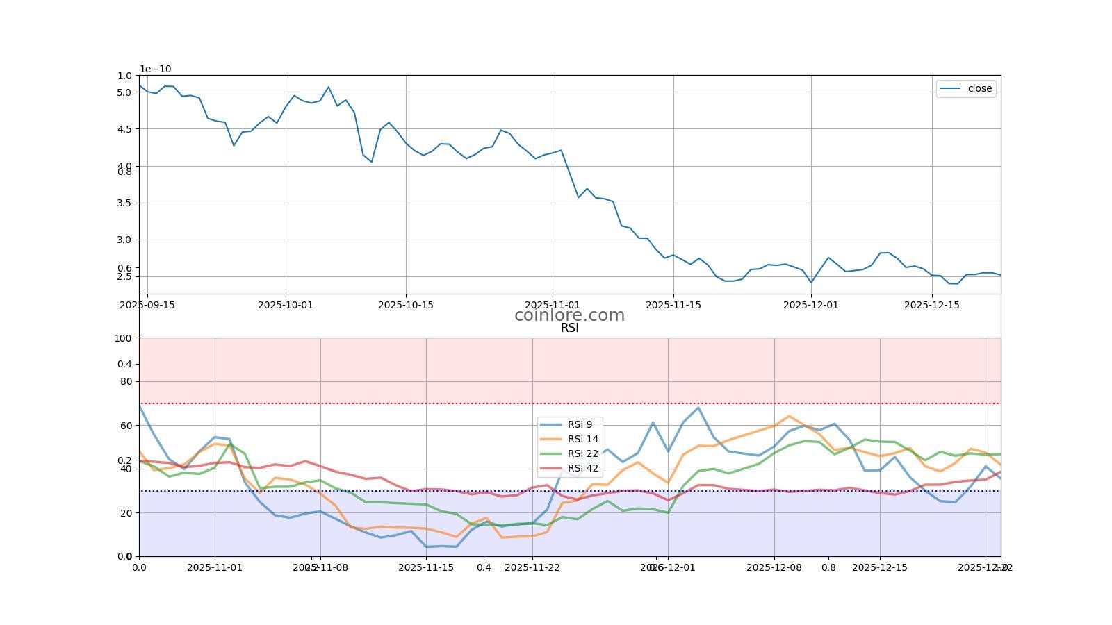Smudge Lord RSI indicator