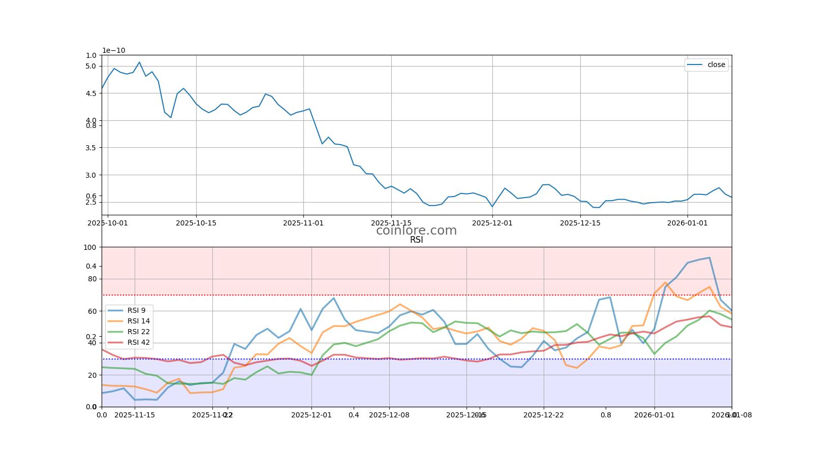 Smudge Lord RSI indicator